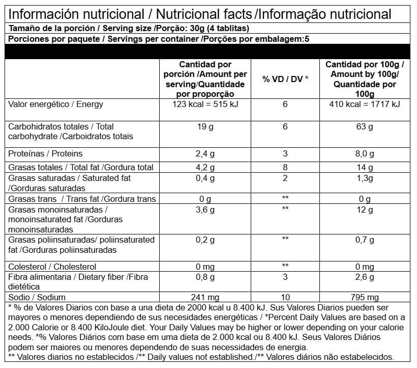 Productos Cintitas – Galletitas Tostex